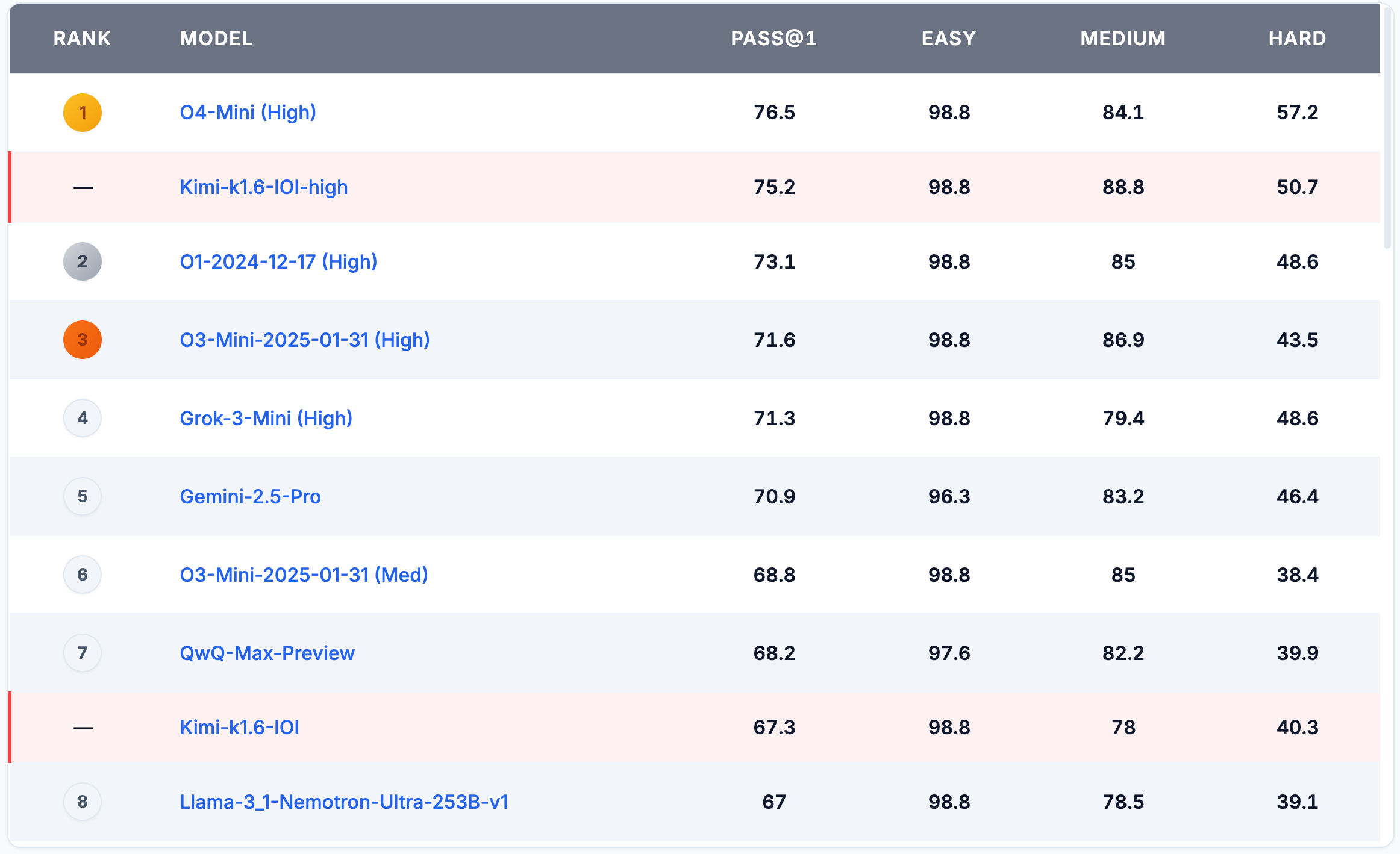 大模型编程能力评估：算法与工程的全面对比