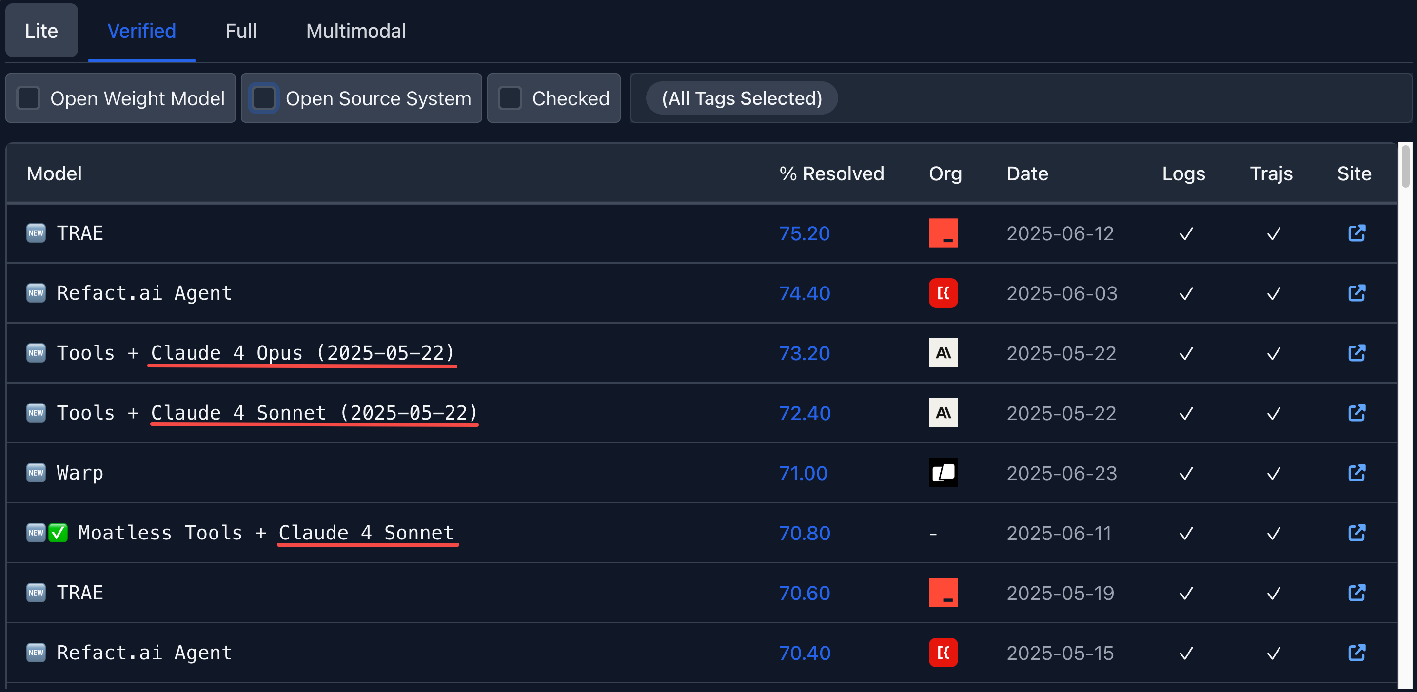 大模型编程能力评估：算法与工程的全面对比